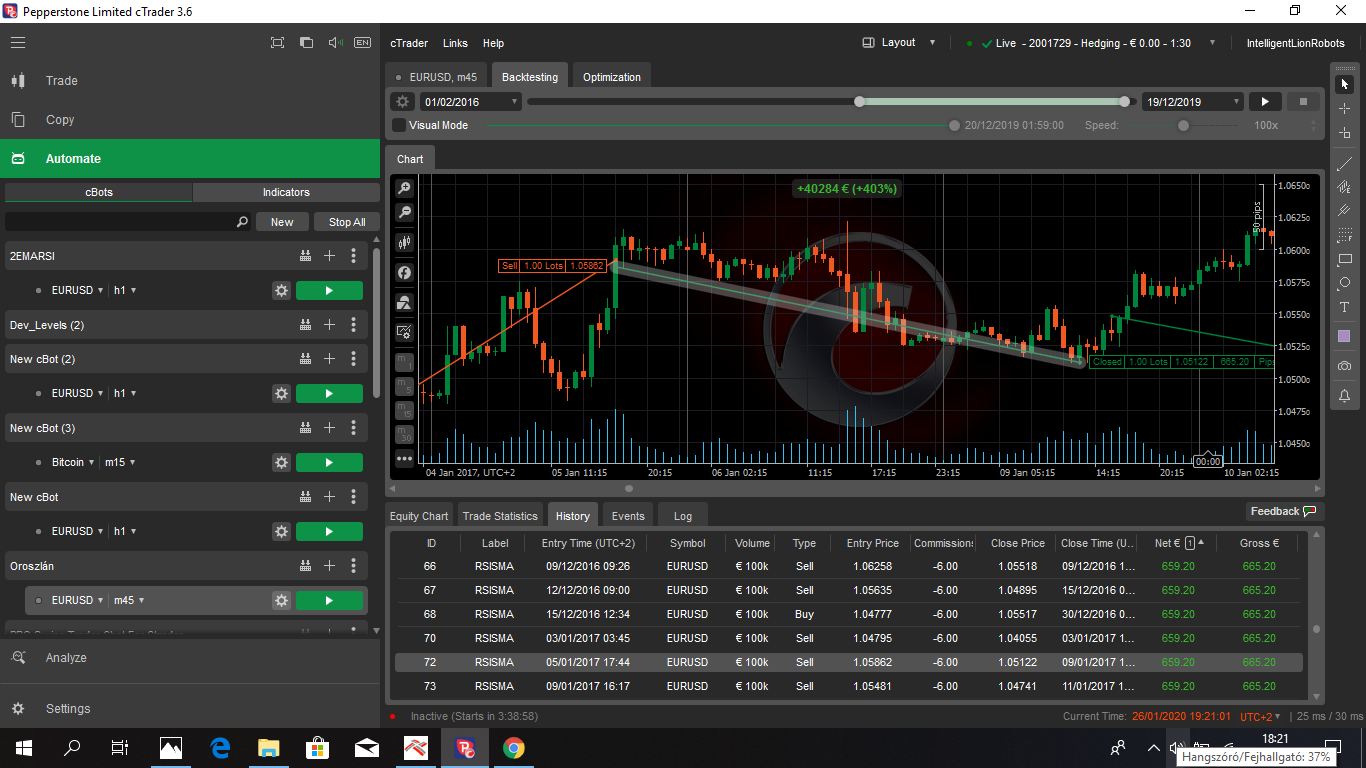 Trend Trader Robot CCI version – The Nomad Trader