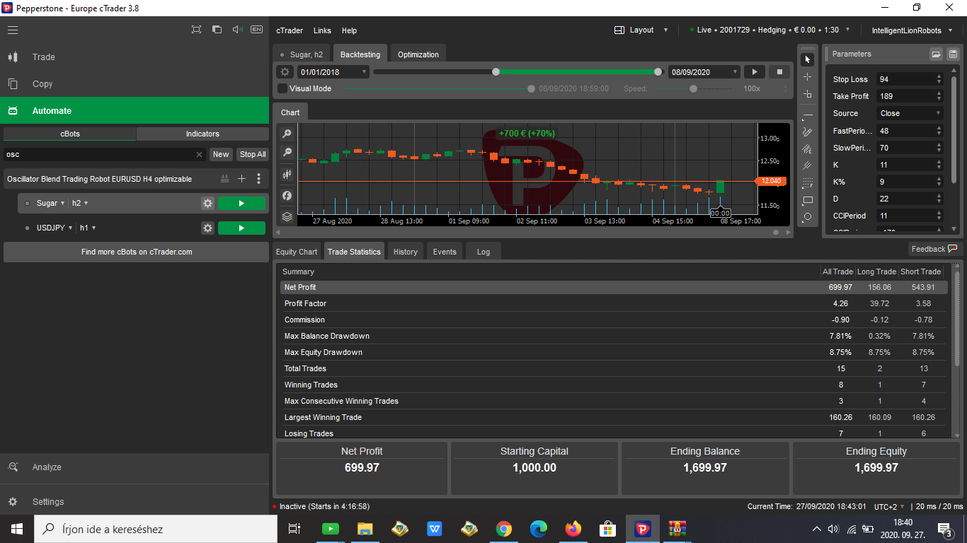 Oscillator Blend Robot – The Nomad Trader