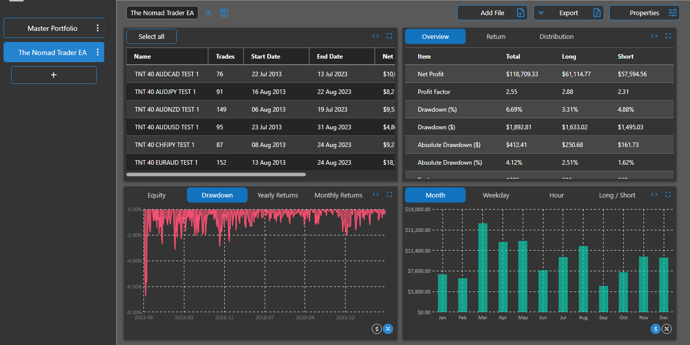 THE NOMAD TRADER EA MT5 – The Nomad Trader