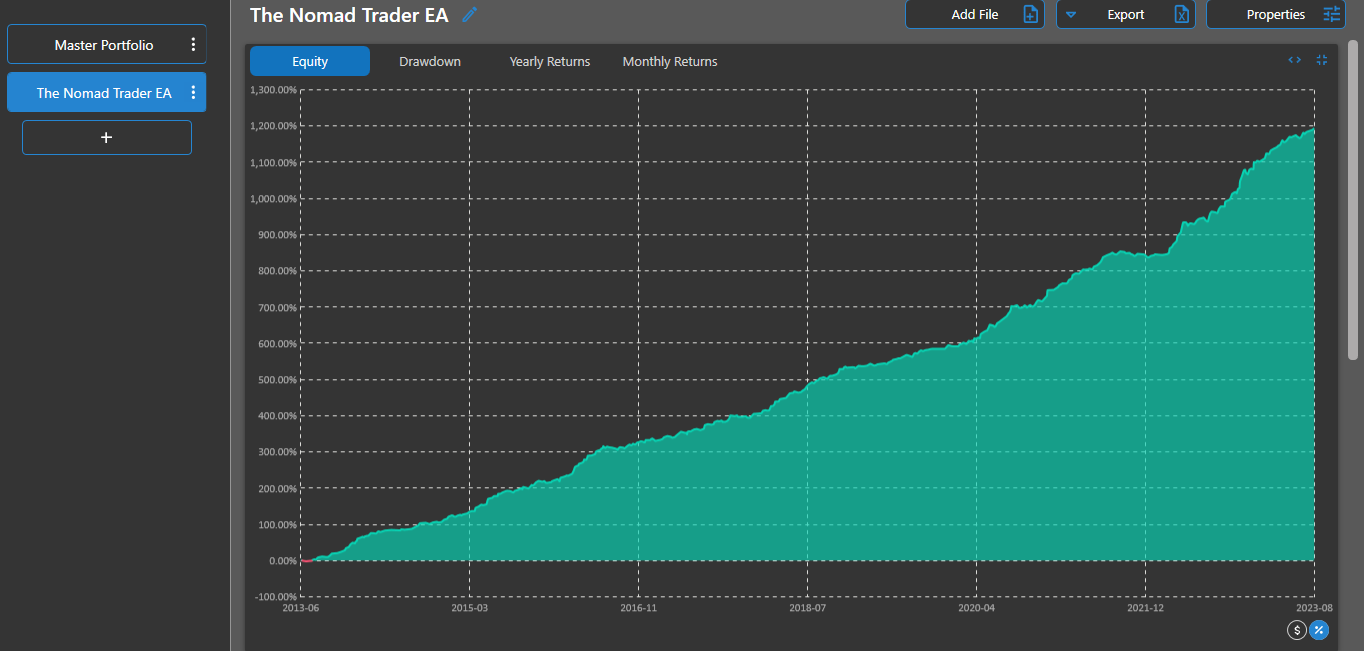 THE NOMAD TRADER EA MT5 – The Nomad Trader