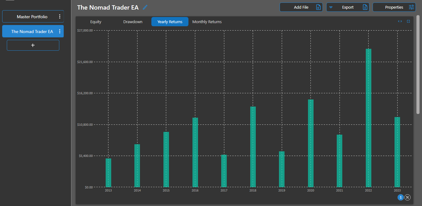THE NOMAD TRADER EA MT5 – The Nomad Trader