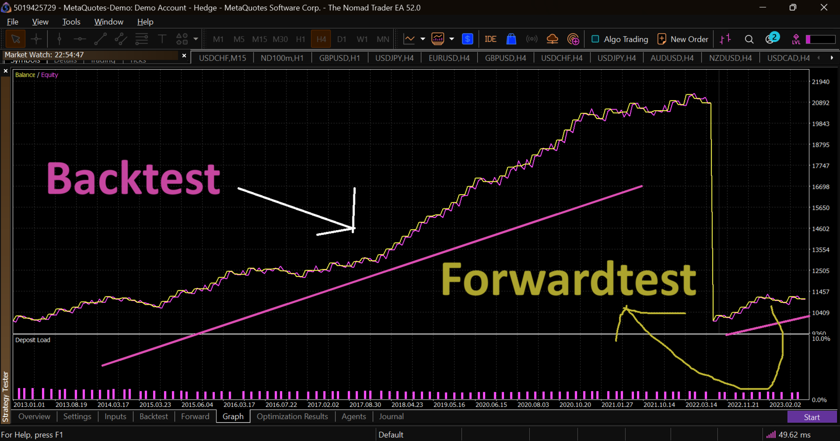 Harnessing the Power of Forward Testing in MetaTrader 5: A Practical ...