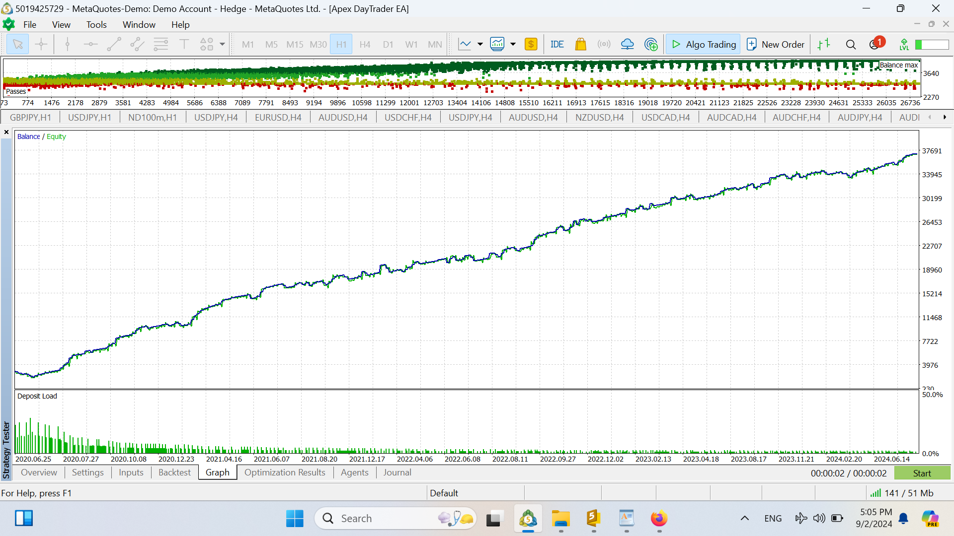 Apex DayTrader EA – The Nomad Trader