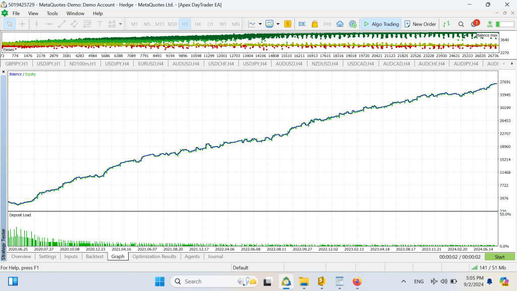 Apex DayTrader EA – The Nomad Trader