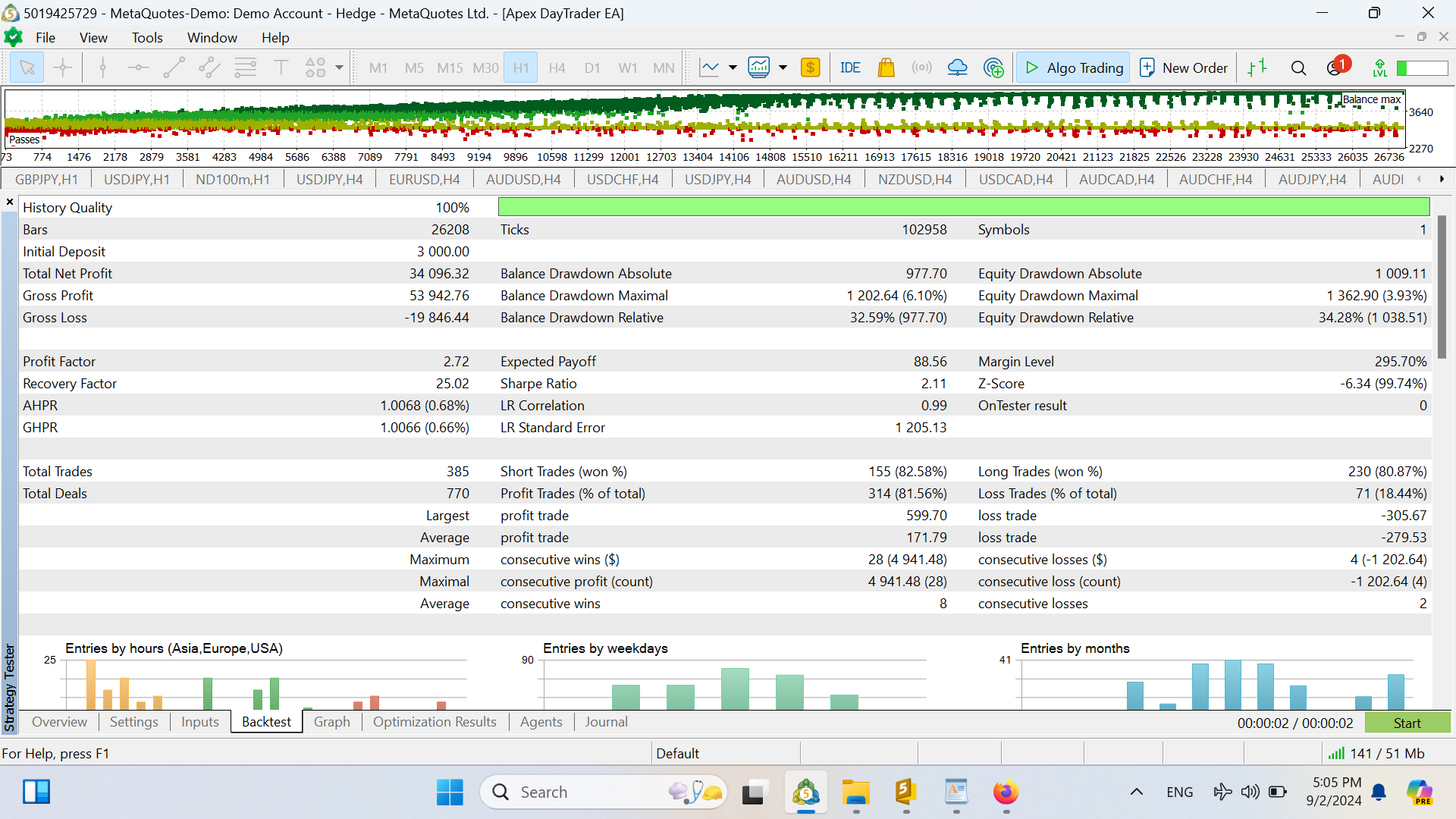 Apex DayTrader EA – The Nomad Trader